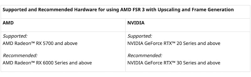 AMD FSR 3：综述和游戏集成 - 数字指南