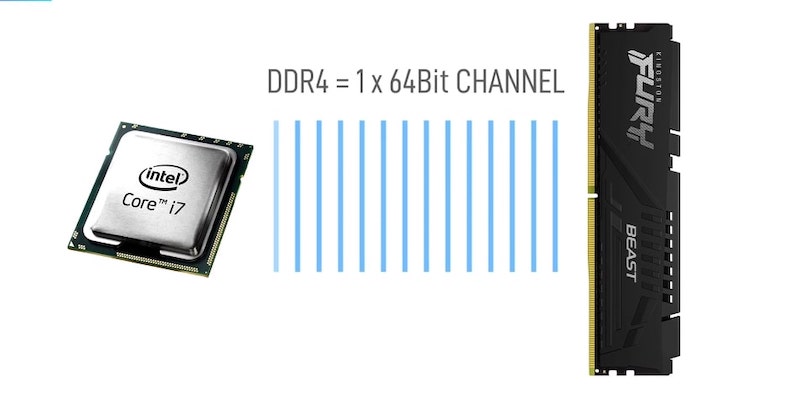 DDR4 与 DDR5 RAM：2024 年应考虑哪一款 - 数字指南