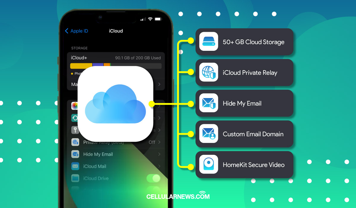 iCloud Plus：这是什么，您应该得到吗？ - 数字指南