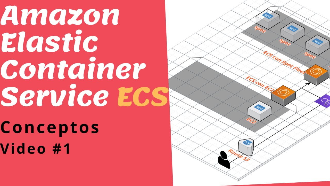 ¿Amazon Elastic Container Service (ECS) 是什么？