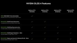DLSS 4 支持的 GPU 和游戏列表 - 数字指南
