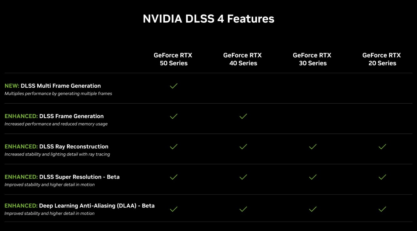 DLSS 4 支持的 GPU 和遊戲列表 - 数字指南